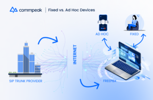 FreePBX: Knowing About Fixed and Ad Hoc Devices | CommPeak