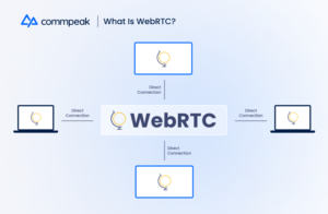 SIP and WebRTC | Which Is Better for Business? | CommPeak