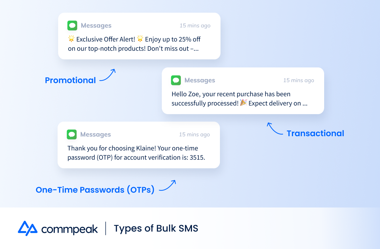 How SMS Marketing Enhances Engagement - CommPeak