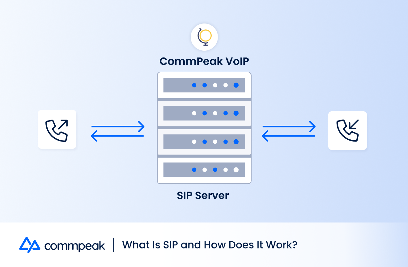 SIP Accounts: What They Are, How They Work, and Why You Need Them - CommPeak